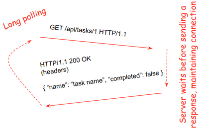 Aalto FITech101 Courses